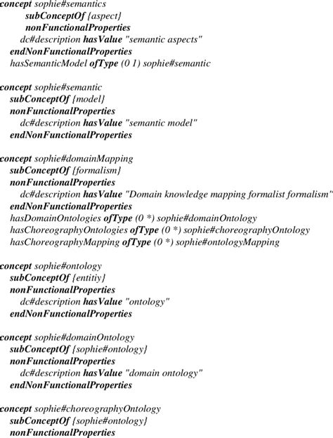 distinguishes the different constituents of the semantic model download table