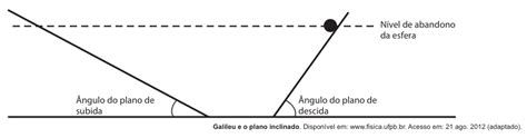 AIO Para Entender Os Movimentos Dos Corpos Galileu