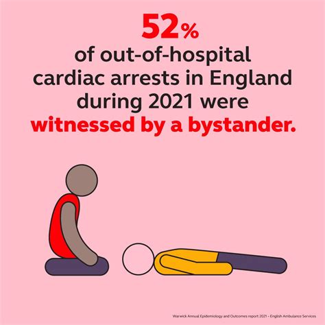 Resuscitation Council Uk On Twitter If Someone Had A Cardiac Arrest