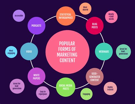 12 Types Of Diagrams And How To Choose The Right One Venngage