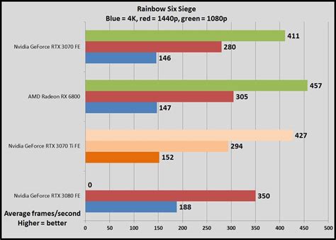 Rtx Ti Gpu Itworld Korea