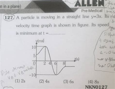 a particle is moving in a straight line y 3x its velocity time graph is