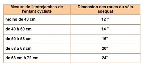 Choisir sa taille de vélo vtt route et enfant selon sa morphologie