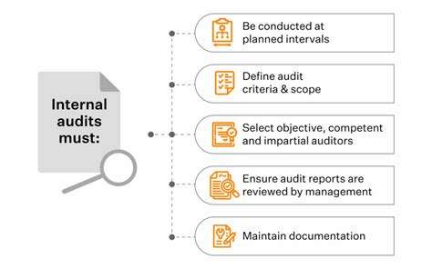 A Step By Step Guide To ISO 27001 Internal Audit Sprinto 2023