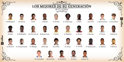 Los mejores futbolistas del mundo entre los 17 y los 23 años