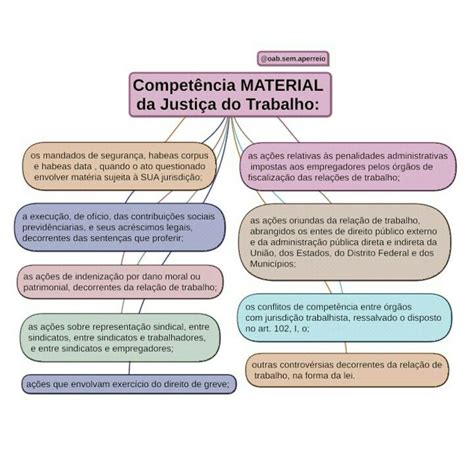 Compet Ncia Material Da Justi A Do Trabalho Oab Mandado De Seguran A