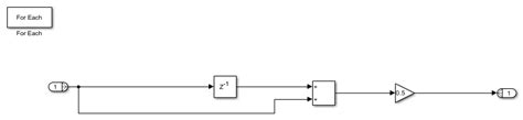 generate hdl code for blocks inside for each subsystem matlab and simulink