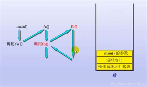c语言函数调用模型 c调用om模型 csdn博客