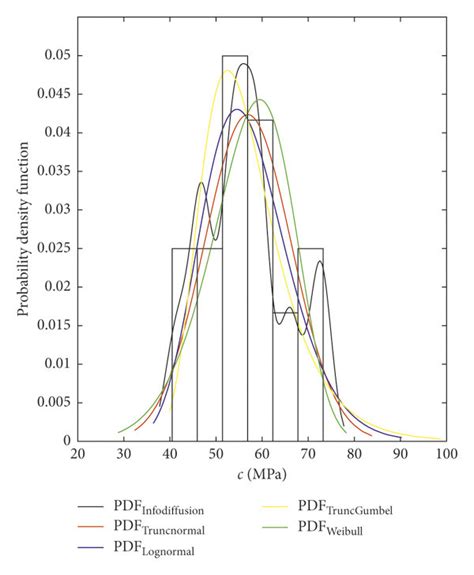 pdf and cdf plots of c′ reproduced by gaussian copula coupling download scientific diagram