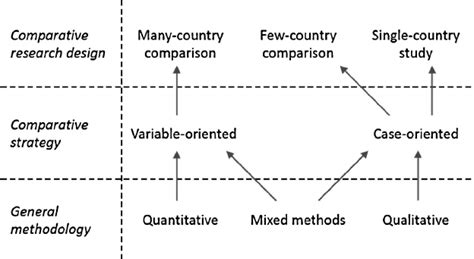 the comparative analysis methodology