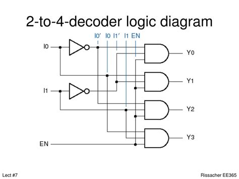 Logic Diagram Of 3 To 8 Decoder