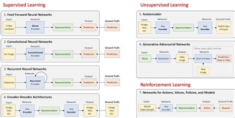 mit deep learning basics introduction and overview with tensorflow — the tensorflow blog