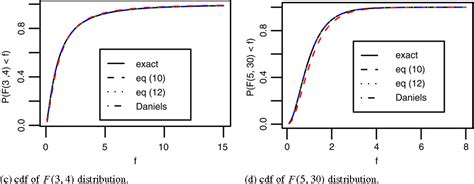 figure 1 from approximating the f distribution via a general version of the modified signed log