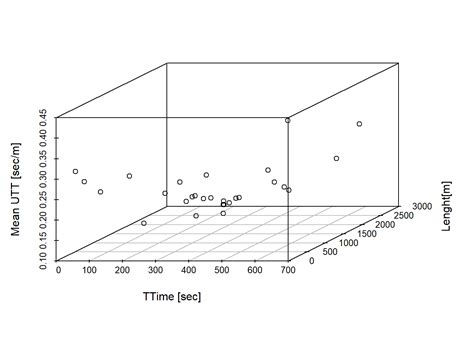 2 exploratory spatio temporal data analysis and visualisation introduction to spatial network