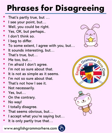 Phrases For Disagreeing In English English Grammar Here