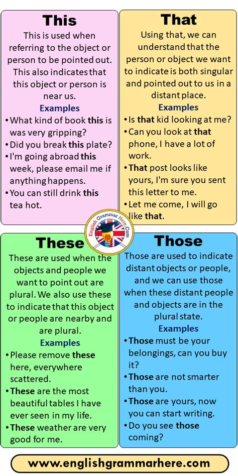 This That These Those Example Sentences And Definition Table Of
