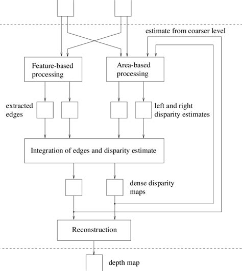 25 a hybrid matching algorithmm18] download scientific diagram