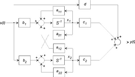 [pdf] 2 14 analysis and design of feedback control systems state space representation of lti