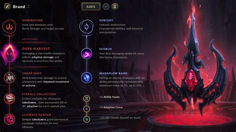 League Of Legends Best Brand Build Guide Runes Itemization Strategy