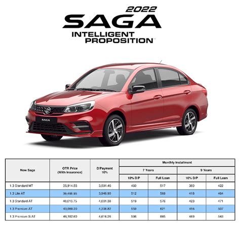 No Skim Graduan Proton Promosi October Fresh Graduate Boleh