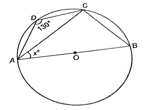In The Given Figure O Is The Centre Of A Circle And Angle Adc I