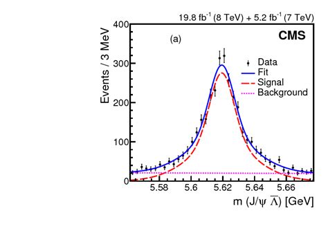 measurement of the lambda b polarization and angular parameters in lambda b to j psi