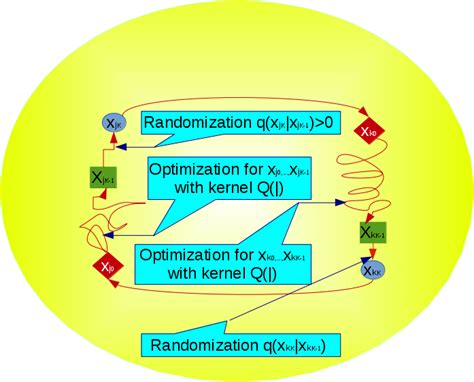 bayesian model configuration in complex regression contexts a package with mode jumping mcmc