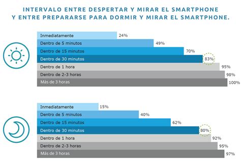 Las 6 mejores escuelas con cursos de marketing digital en México