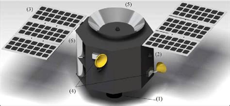 meow spacecraft 1 main thruster 2 attitude control thrusters 3 download scientific