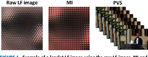 figure 1 from light field image coding based on hybrid data representation semantic scholar