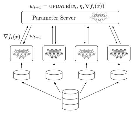 accumulated gradient normalization papers with code