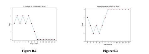 simulate the markov chain defined given by the