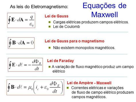 Equações de Maxwell em 2022 Eletromagnetismo Equações Lei de gauss