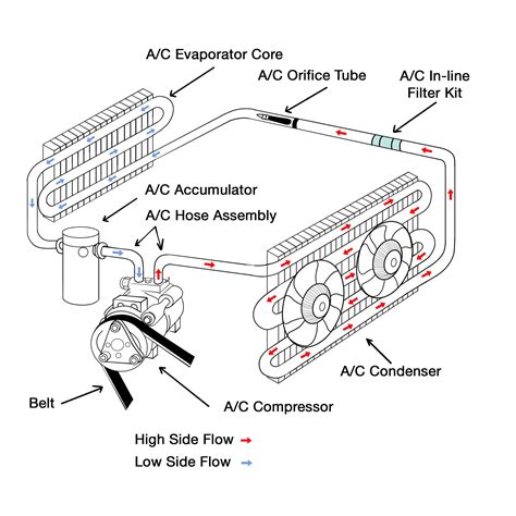 How Your Cars Ac Works Autozone