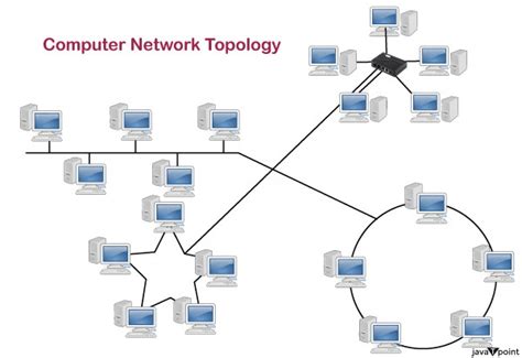 Computer Network Topology What It Is And Types Javatpoint
