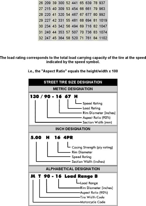 Motorcycle Tyre Size Conversion Chart Infoupdate Org