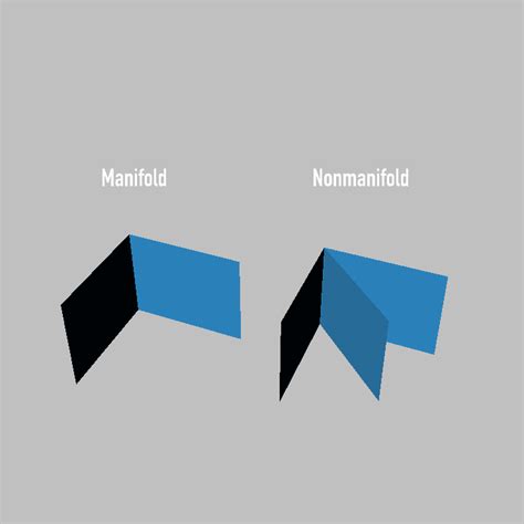 Manifold Vs Non Manifold Geometries Research Projects Mcneel Forum