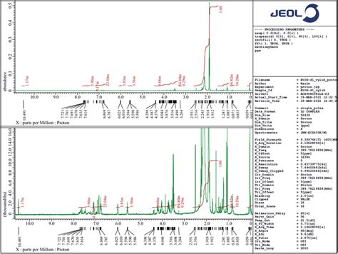H Nmr Spectrum Of The Ethanol Leachate Ml Dissolved In Ml Of