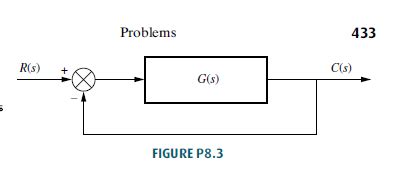 Solved For The Unity Feedback System Of Figure P Where Chegg