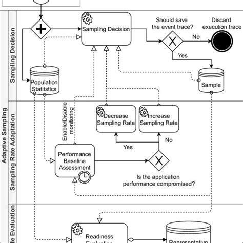 overview of our adaptive sampling process download scientific diagram