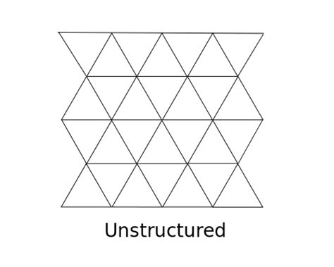 1 advantages of the finite volume method — the visual room