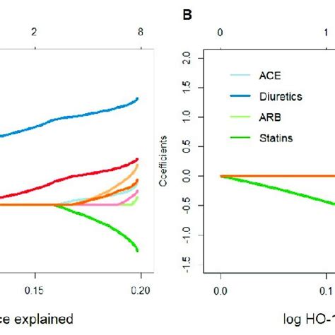 stepwise model selection using penalized multiple linear regression for download scientific