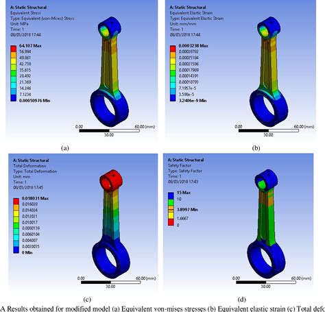 figure 1 from design and comparative analysis of connecting rod using finite element analysis