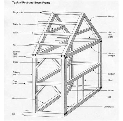 Post And Beam Construction Timber Frame Construction Building