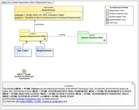 sysml package diagram
