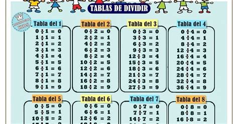 SI TU HIJO A ESTÁ EMPEZANDO a estudiar las divisiones en el colegio