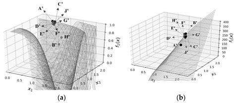 algorithms free full text an adaptive linear programming algorithm with parameter learning