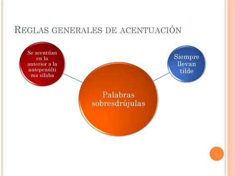 Reglas Generales de Acentuación ppt descargar