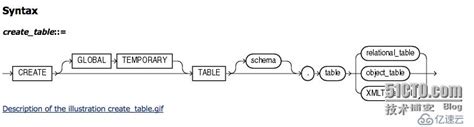 oracle 11g新特性之 虚拟列（virtual column 关系型数据库 亿速云