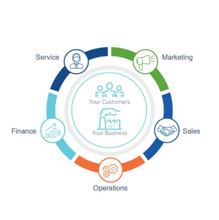 Top Discrete Manufacturing Software Rootstock Cloud Erp